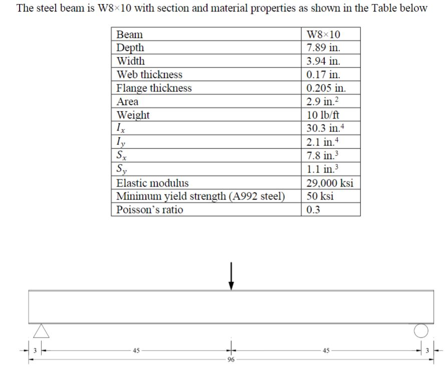 Please help - ﻿Calculate the theoretical yield load | Chegg.com