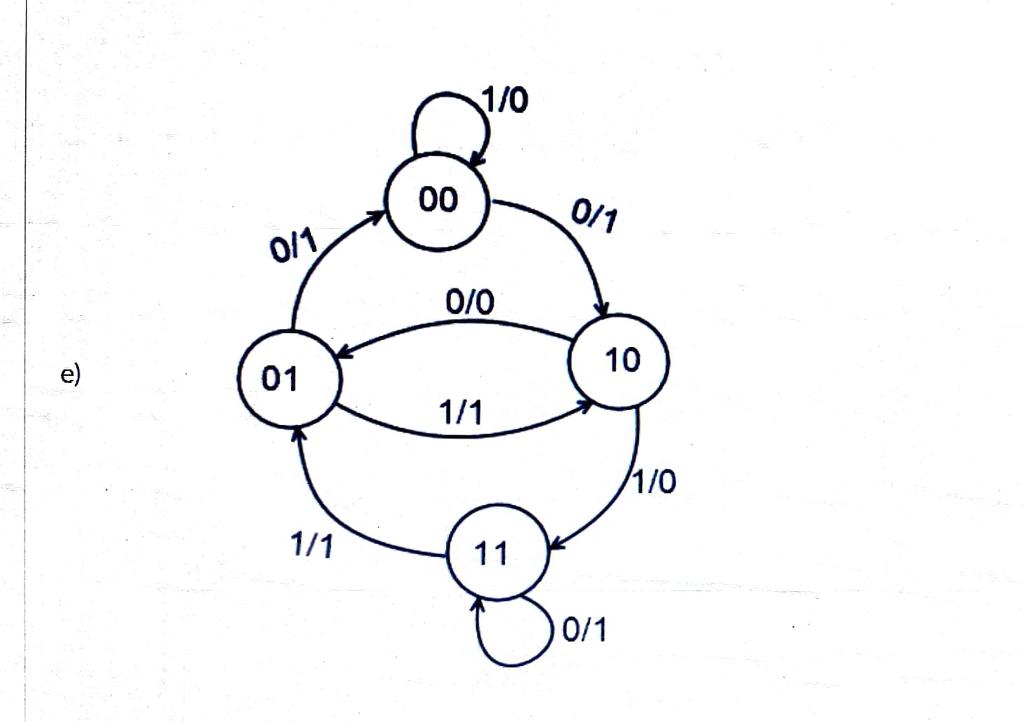 Solved Sequential Circuit Analysis(5 parts). Study the | Chegg.com