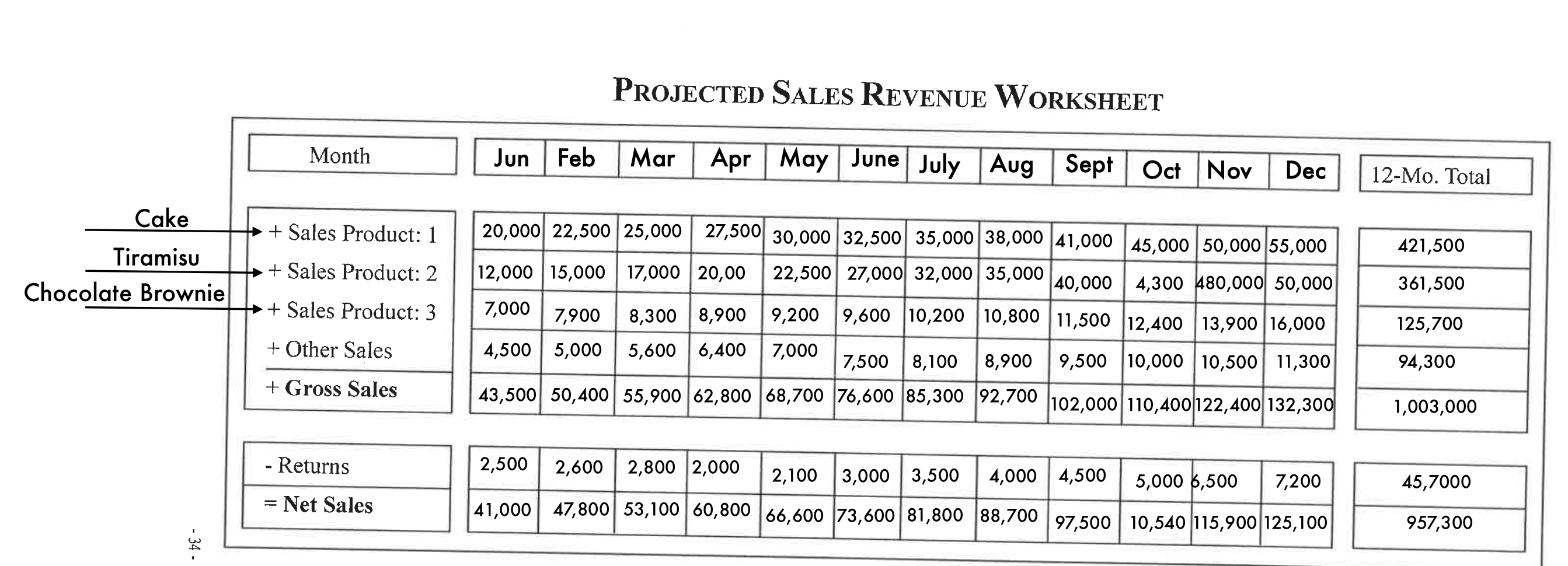 Solved create COST OF GOODS SOLD WORKSHEET 12 MONTHS for | Chegg.com