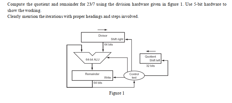 Solved Compute the quotient and remainder for 23/7 using the | Chegg.com