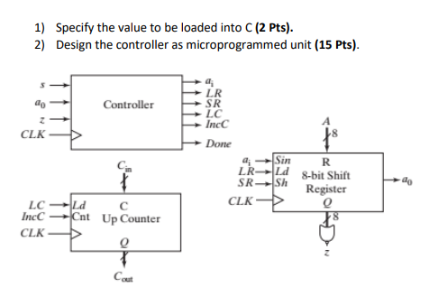 Solved Problem IV (Microprogramming, 17 Pts) The circuit | Chegg.com