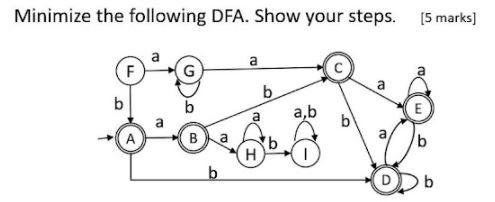 Solved Minimize the following DFA. Show your steps. а F a b | Chegg.com