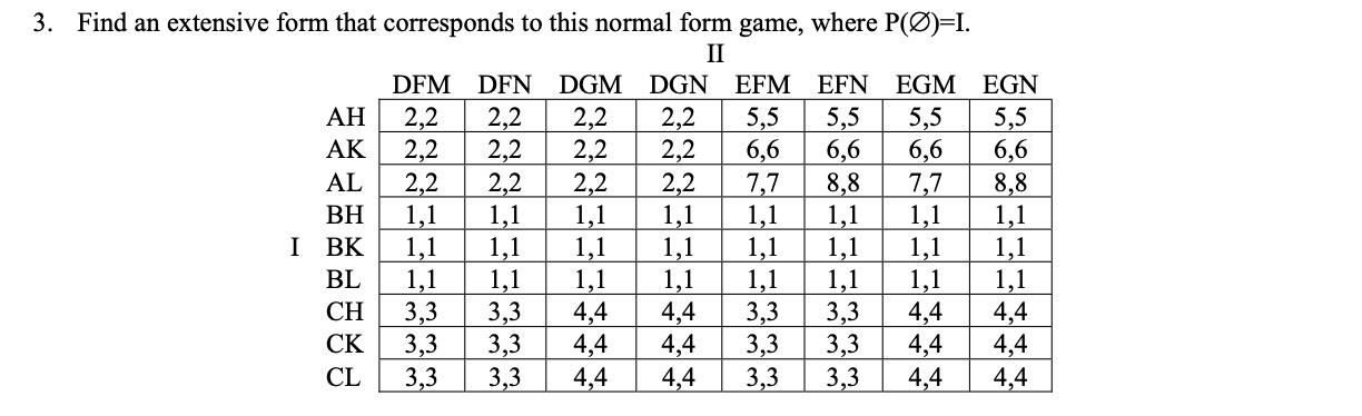 Solved もんん و 3. Find an extensive form that corresponds to | Chegg.com