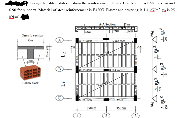 Design the ribbed slab and show the reinforcement | Chegg.com