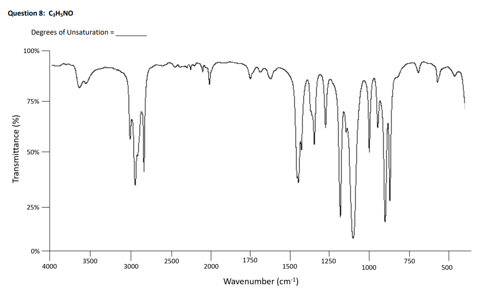 Solved Analyze the IR spectrum Label all relevant signals | Chegg.com