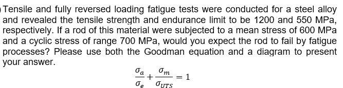 Solved Tensile and fully reversed loading fatigue tests were | Chegg.com