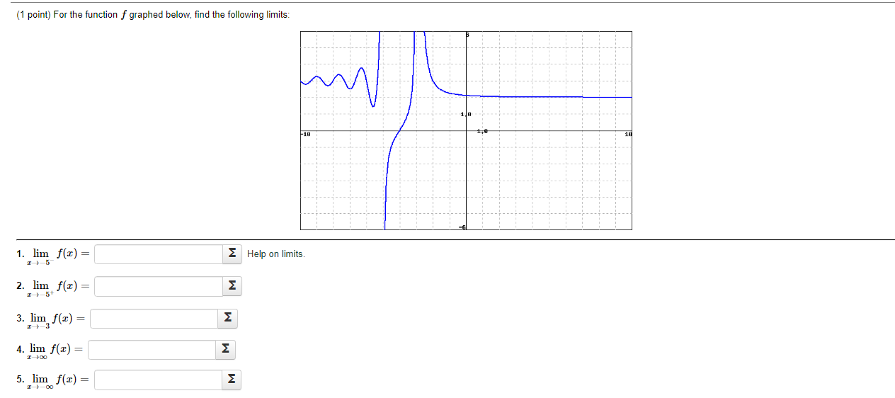 Solved (1 point) For the function f graphed below, find the | Chegg.com