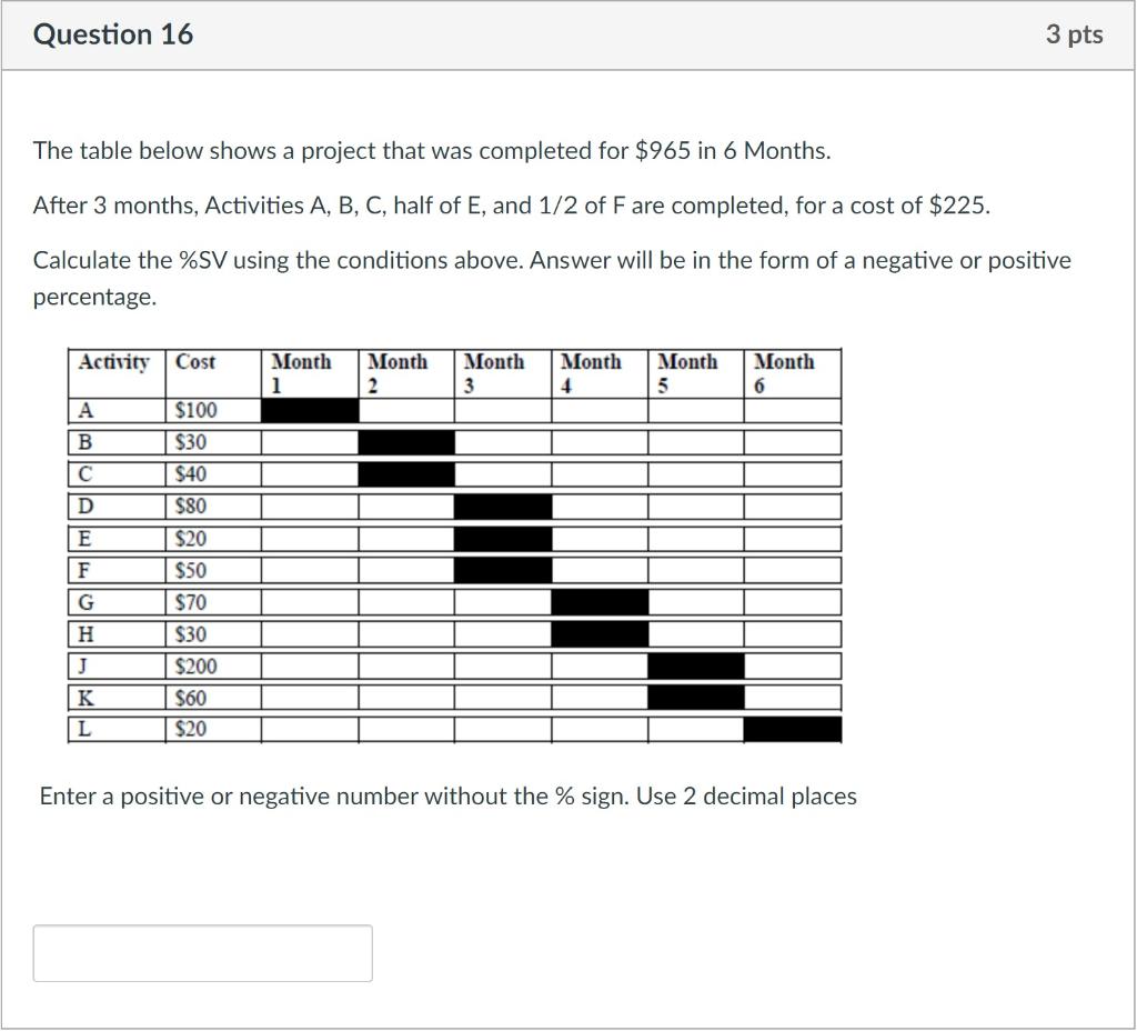 Solved Question 16 3 pts The table below shows a project | Chegg.com