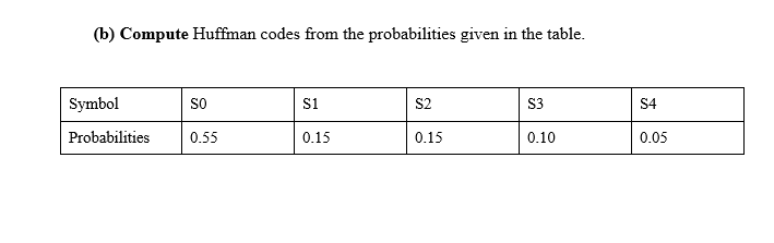 Solved (b) Compute Huffman codes from the probabilities | Chegg.com