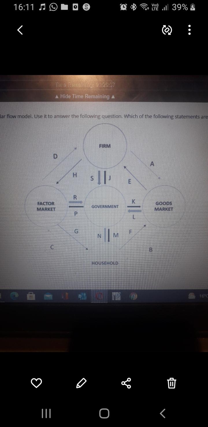 Solved The diagram below shows the circular flow model. Use | Chegg.com