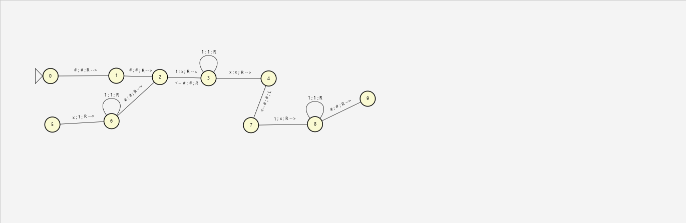 Solved Bubble-sort any number of unary numbers. The alphabet | Chegg.com