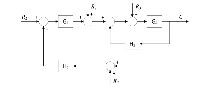 Solved The following multi-input single output system: a. | Chegg.com