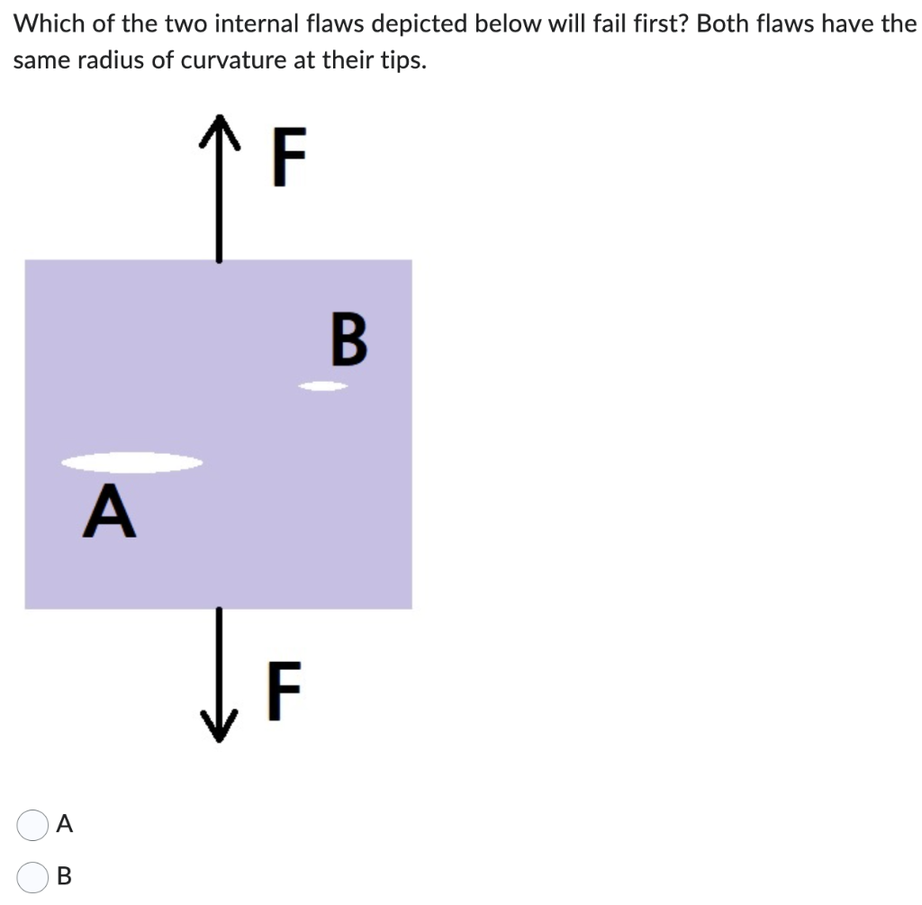 Solved Which of the two internal flaws depicted below will | Chegg.com