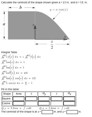 Calculate the centroid of the shape shown given | Chegg.com