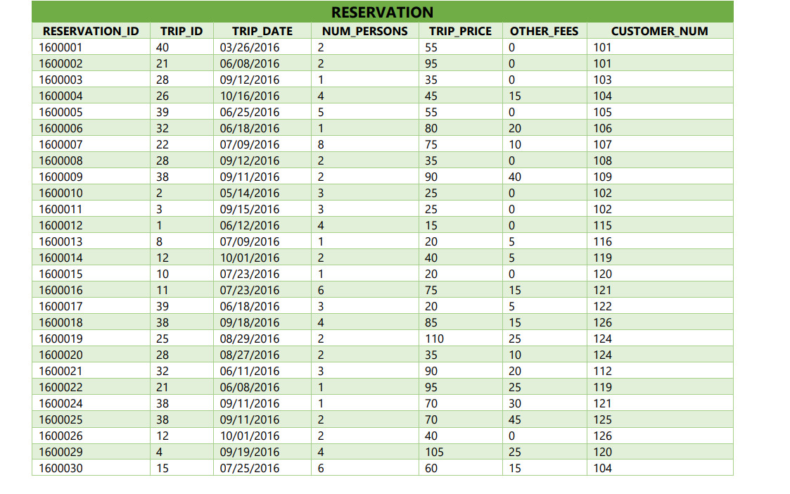 Solved I'm confused about this. It is SQL code on oracle, I | Chegg.com