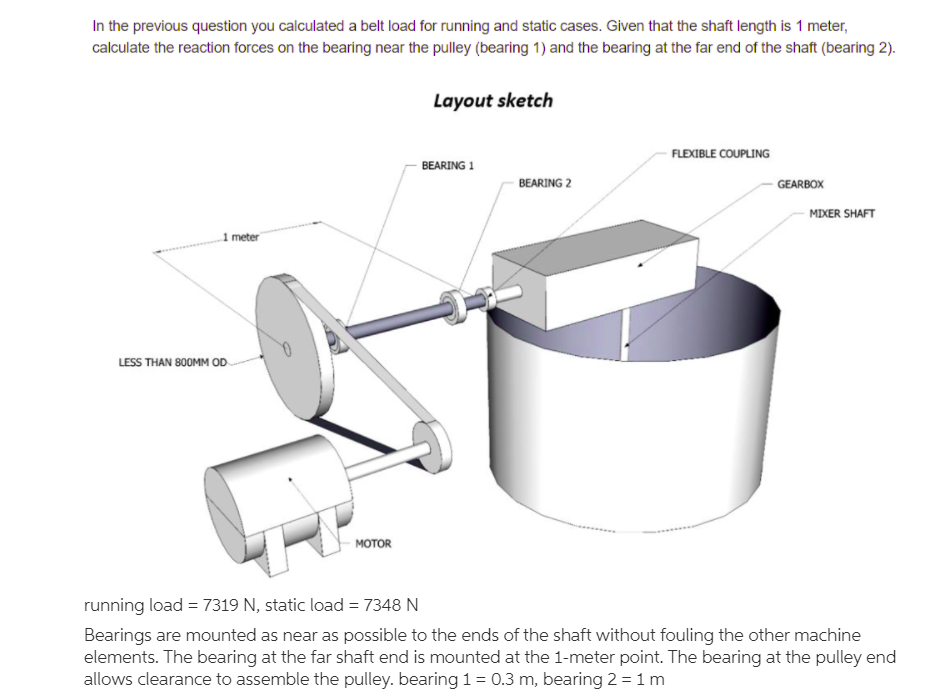 In the previous question you calculated a belt load | Chegg.com