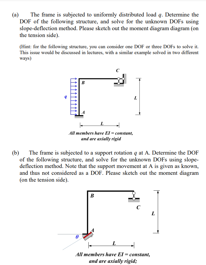 Solved (a) The frame is subjected to uniformly distributed | Chegg.com