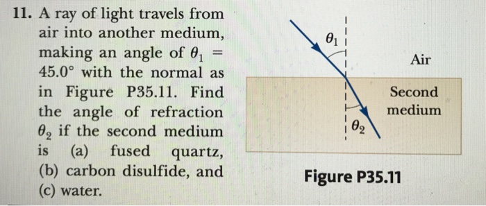 Solved A ray of light travels from air into another medium, | Chegg.com