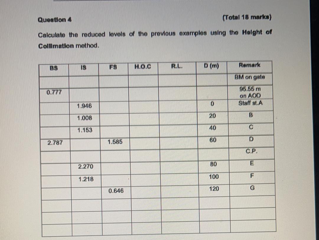 Solved Calculate the reduced levels of the previous examples | Chegg.com