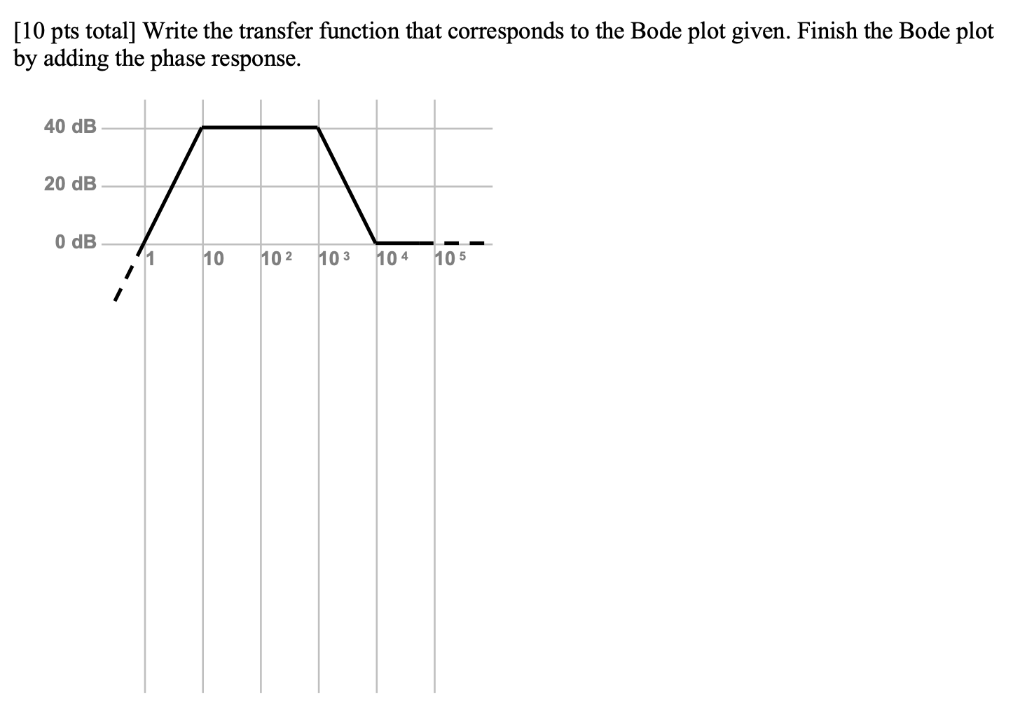 Solved [10 pts total] Write the transfer function that | Chegg.com