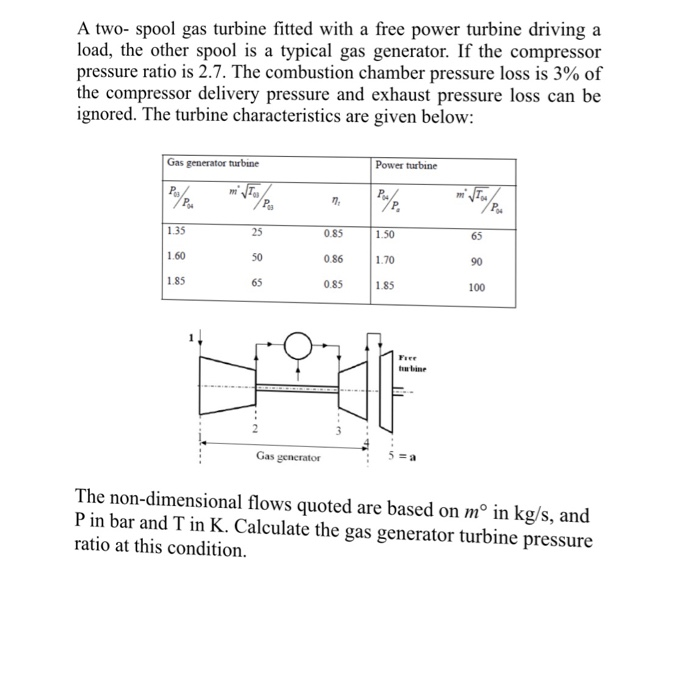 Solved A two- spool gas turbine fitted with a free power | Chegg.com
