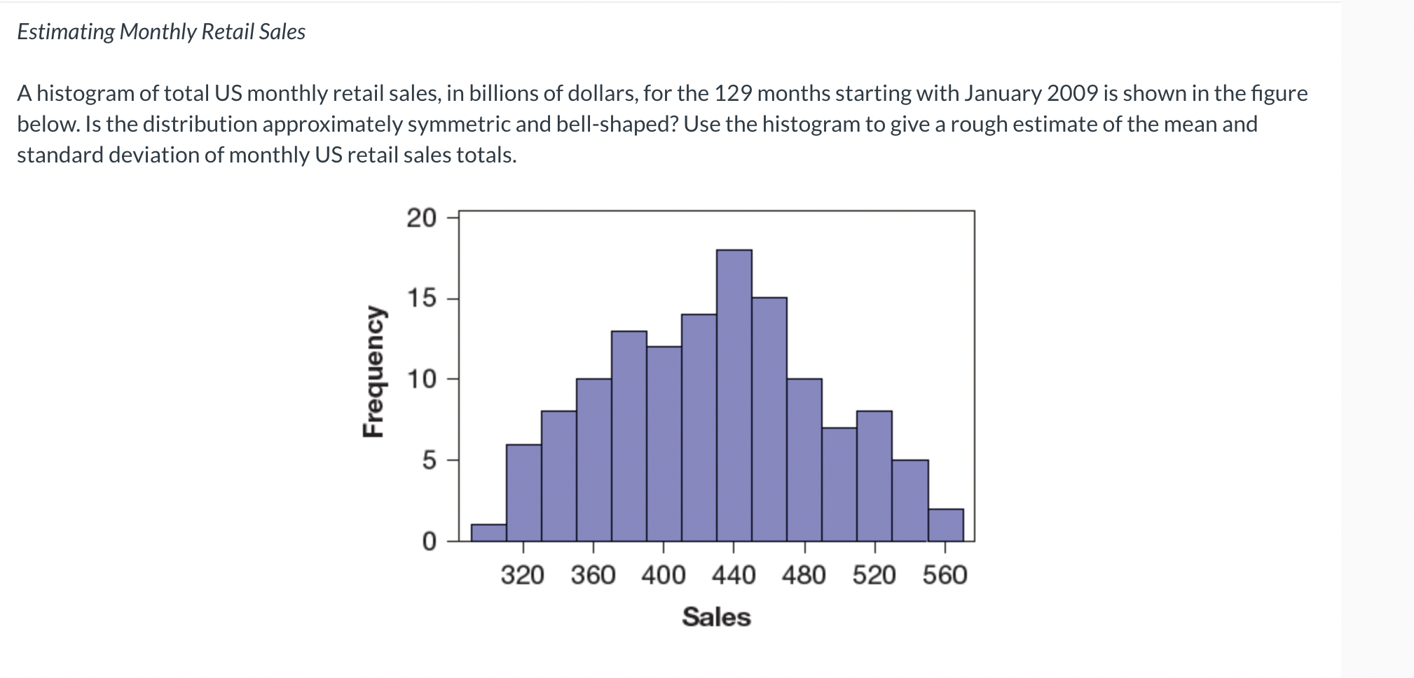 Solved Estimating Monthly Retail Sales A histogram of total | Chegg.com