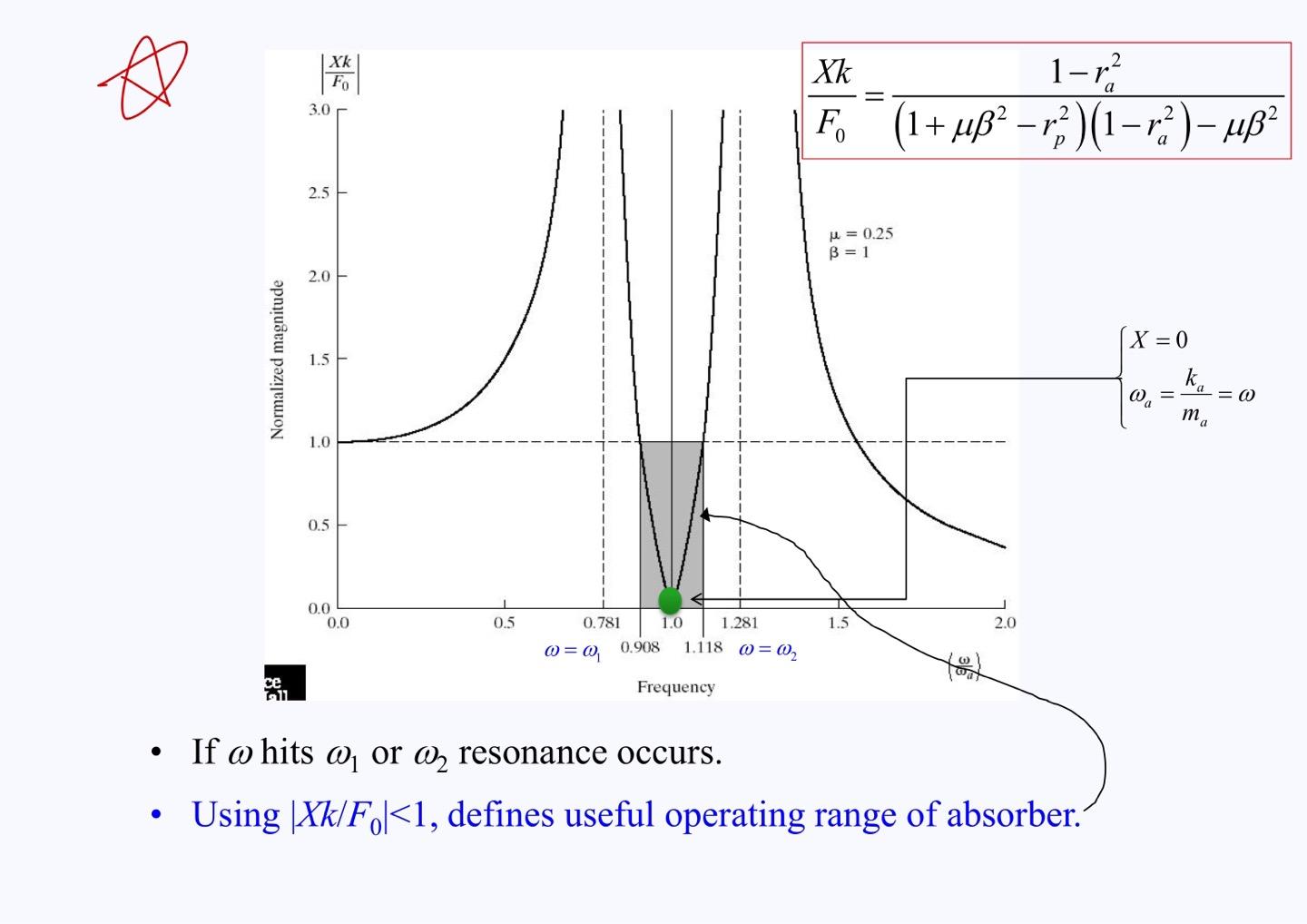 Solved - If - Using ∣Xk/F0∣