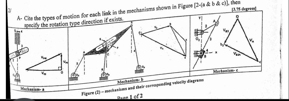 Solved 21 A- Cite the types of motion for each link in the | Chegg.com