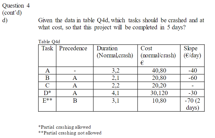 Solved Using table Q4c below, draw an network diagram, | Chegg.com