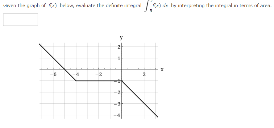 Solved Given the graph of f(x) below, evaluate the definite | Chegg.com