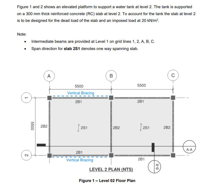 Figure 1 and 2 shows an elevated platform to support | Chegg.com