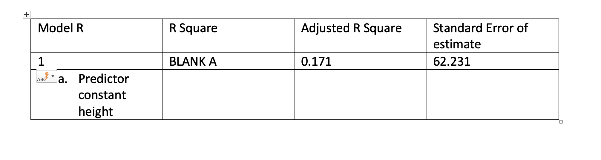 \begin{tabular}{|l|l|l|l|} \hline Model R & R Square | Chegg.com