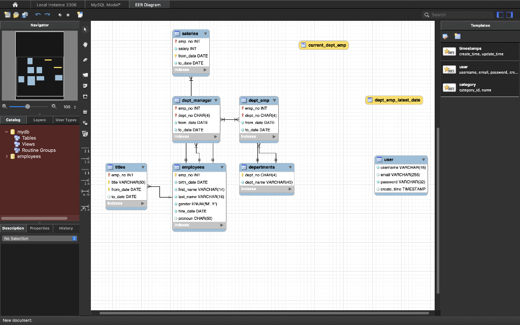 Solved What would be the attributes of this employees table | Chegg.com