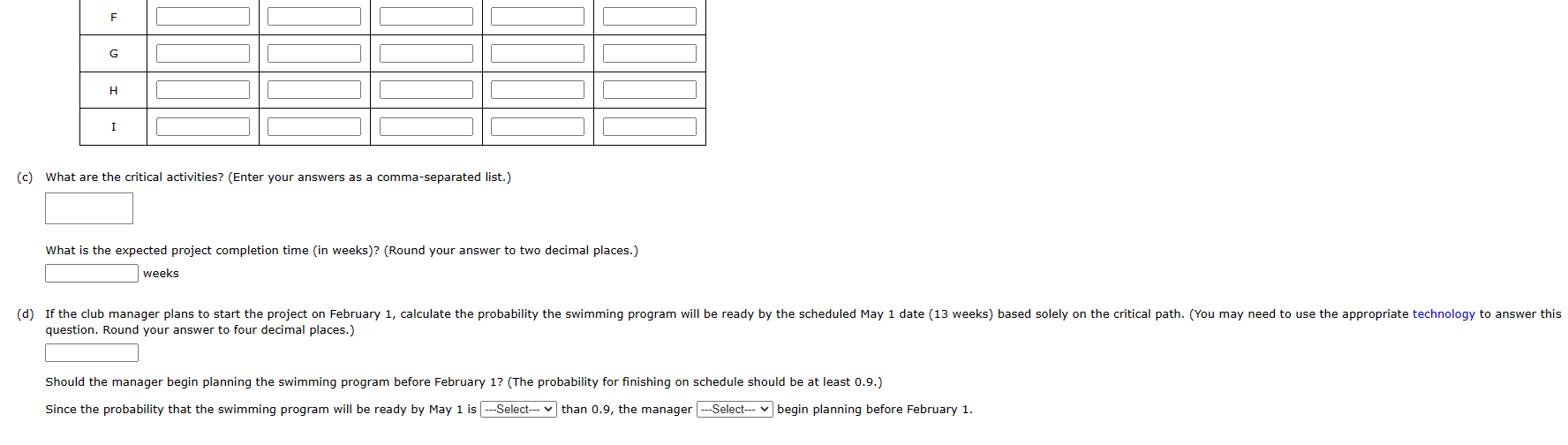 Solved (a) Draw a project network. (Submit a file with a | Chegg.com