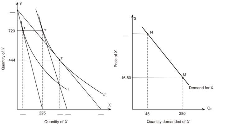 Solved The figure below shows a consumer maximizing utility | Chegg.com