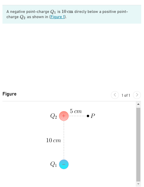 Solved A negative point-charge Q1 is 10 cm direcly below a | Chegg.com