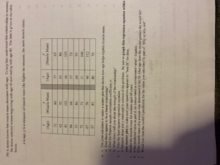 A doctor knows that muscle mass decreases with age. | Chegg.com