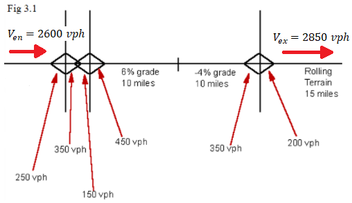 Solved For the closely spaced interchanges at this location, | Chegg.com