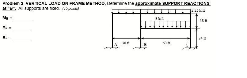 Solved Problem 2. VERTICAL LOAD ON FRAME METHOD, Determine | Chegg.com