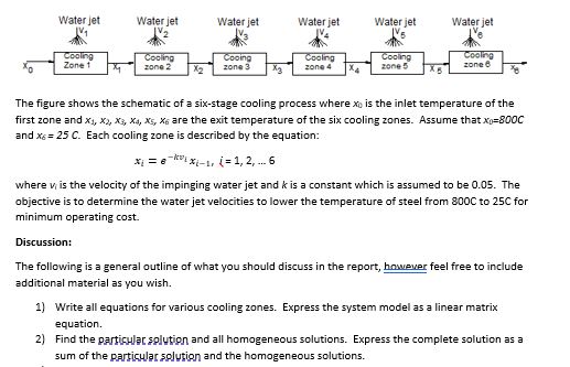 The figure shows the schematic of a six-stage cooling | Chegg.com