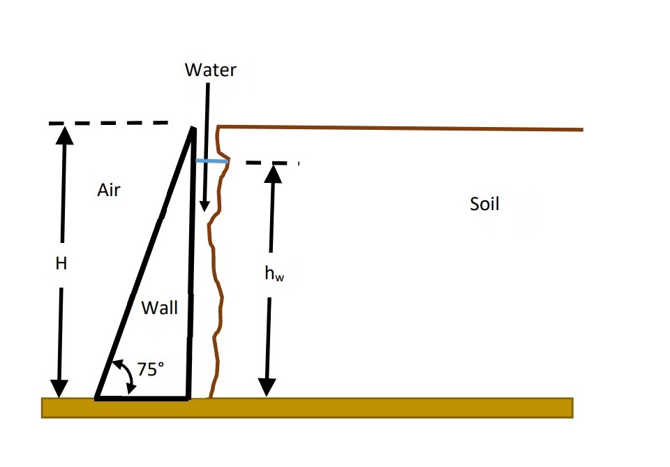Solved A triangular concrete wall made of a material with a | Chegg.com