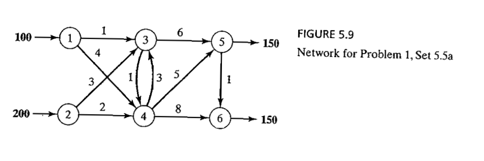 PROBLEM SET 5.5A9 1. The network in Figure 5.9 gives | Chegg.com