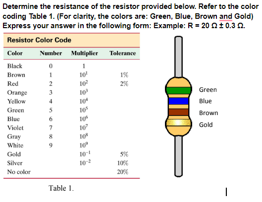 Solved 0 102 Determine the resistance of the resistor | Chegg.com