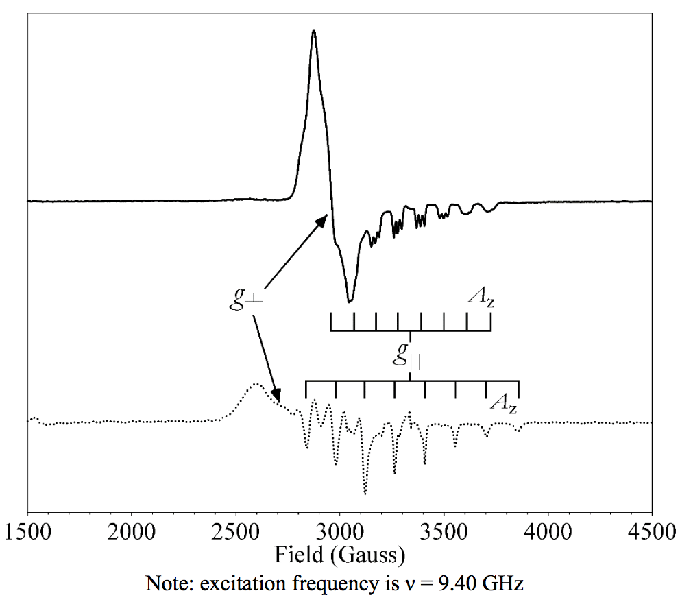 For the two (2) following continuous-wave EPR | Chegg.com