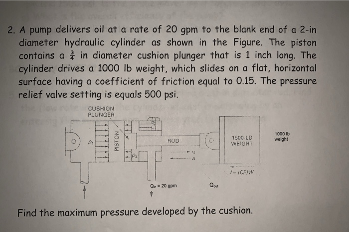 Solved 1. For the crane system shown in the Figure, | Chegg.com