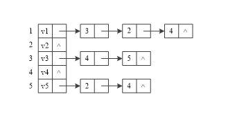 Solved 2. Please fill in the blanks. (1)An undirected graph | Chegg.com