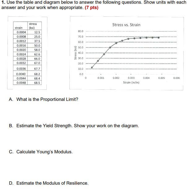 Solved 1. Use the table and diagram below to answer the | Chegg.com