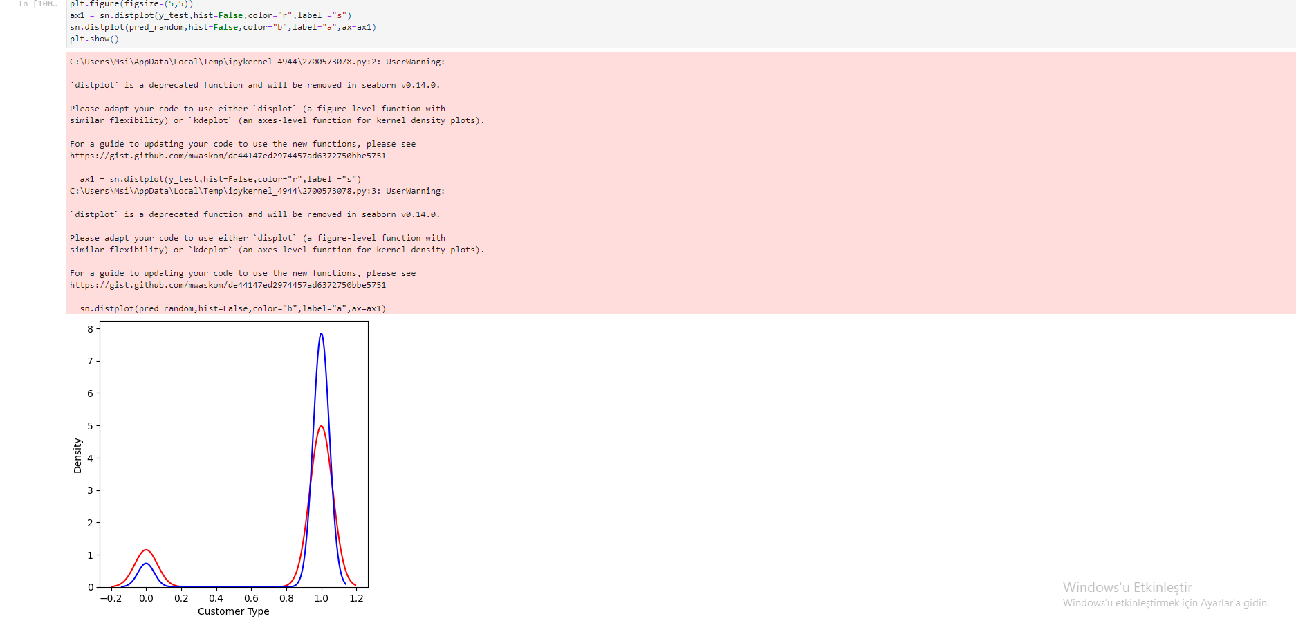 Solved In [78]: from sklearn.model_selection import | Chegg.com
