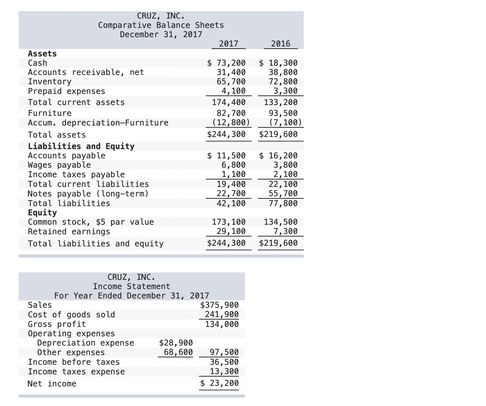 Solved \begin{tabular}{|c|c|c|} \hline | Chegg.com