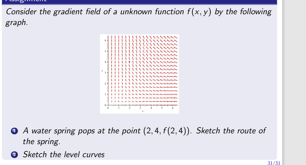 Solved Consider the gradient field of a unknown function | Chegg.com